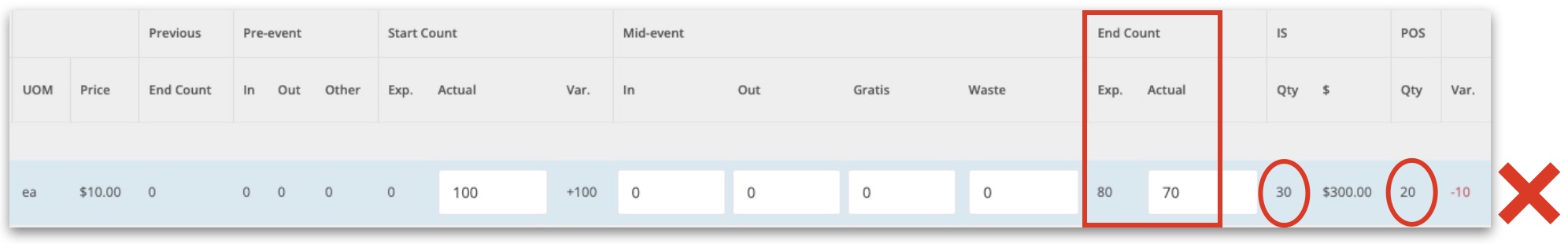 Standsheet Columns and Variance – Clover Sport Help Center