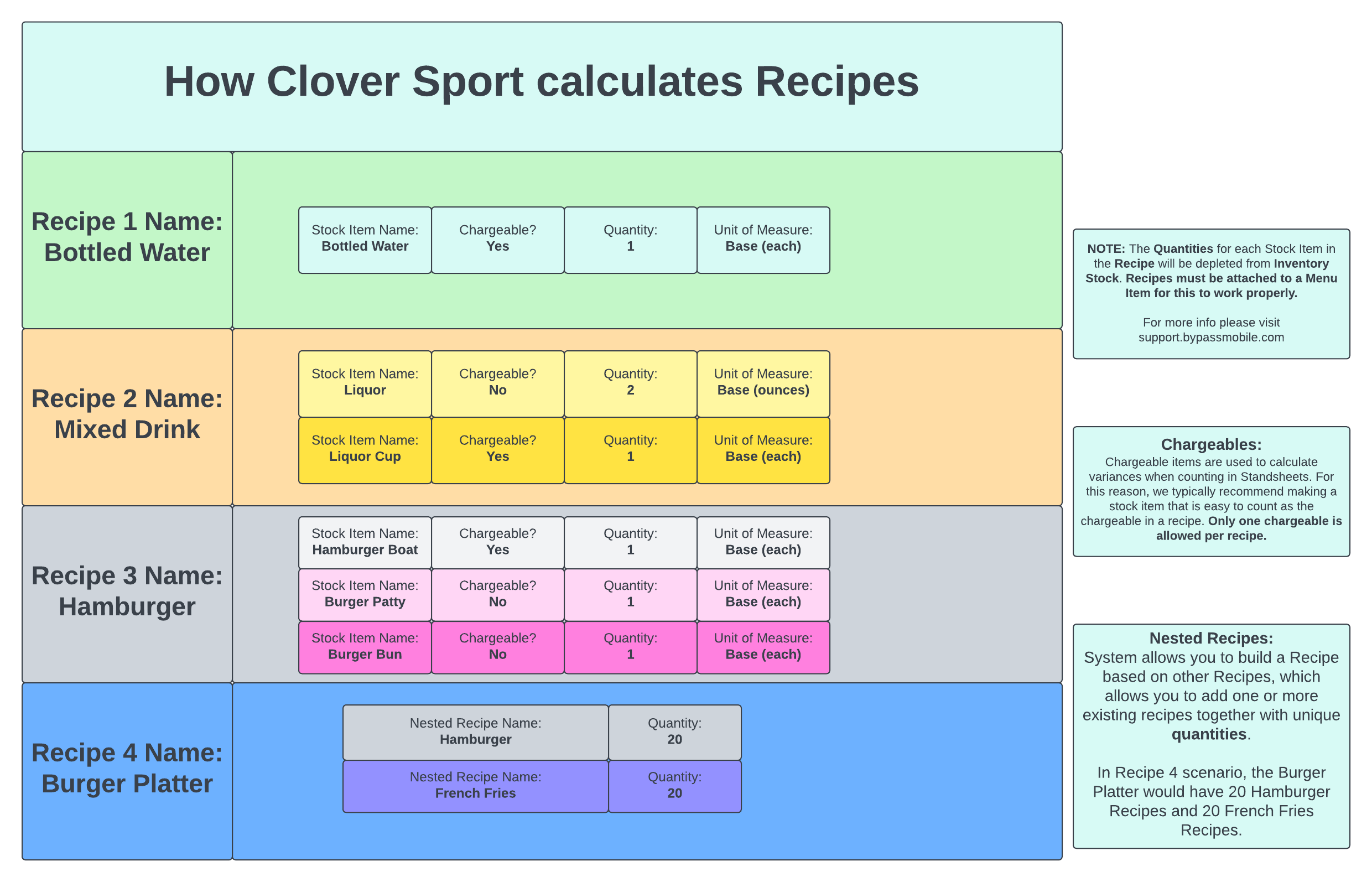 how-to-use-recipes-clover-sport-help-center